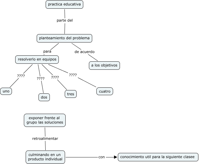 Sin Título 2practica educativa